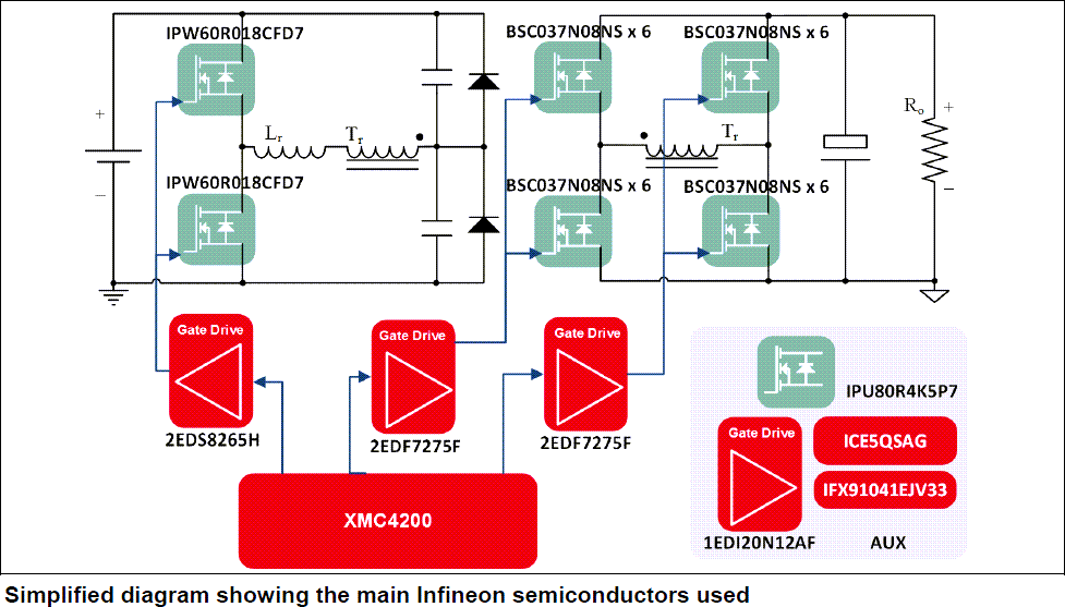 3300W LLC DC-DC Converter Evaluation Board - Infineon Technologies | Mouser