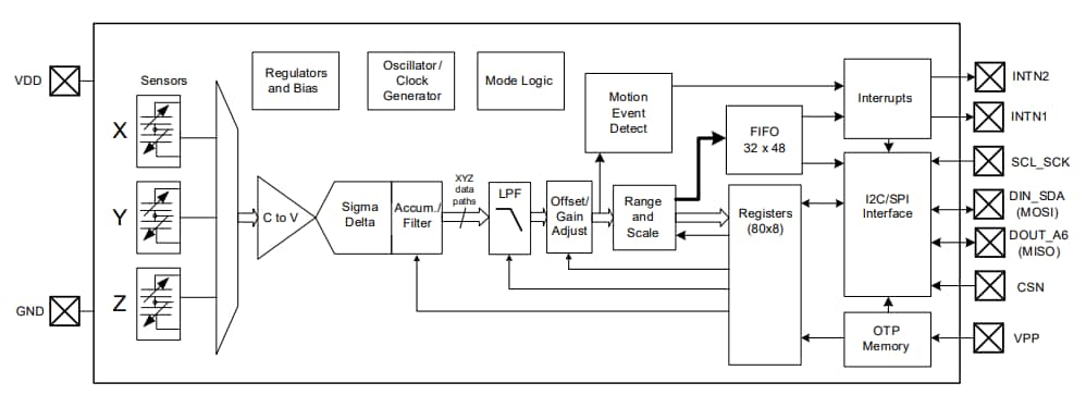 MC3419 3-Axis Accelerometer - MEMSIC | Mouser