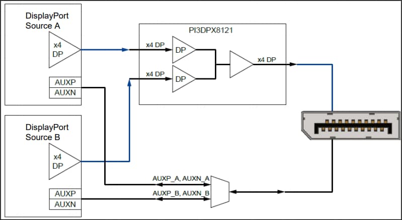 PI3DPX8121 Multiplexer Switch IC - Diodes Inc | Mouser