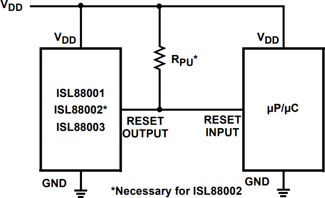 ISL88001/ISL88002 Voltage Supervisors - Renesas | Mouser