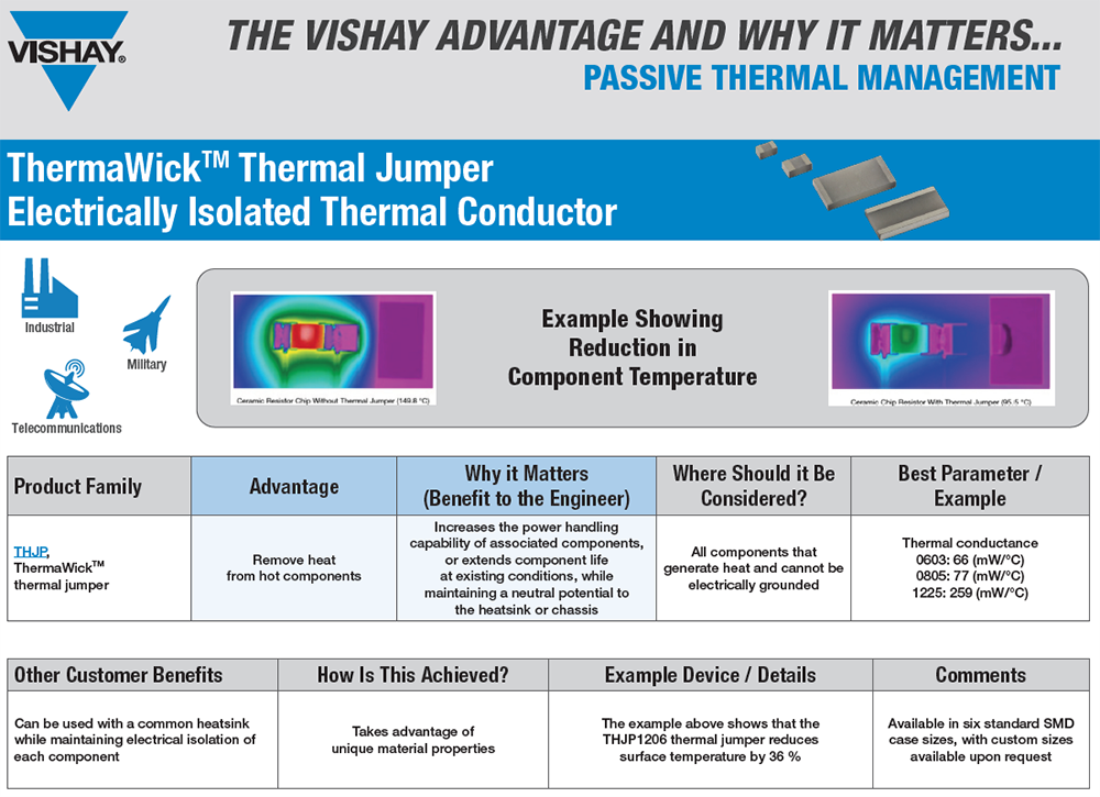 THJP ThermaWick Thermal Jumper SMD Chips - Vishay / Thin Film | Mouser