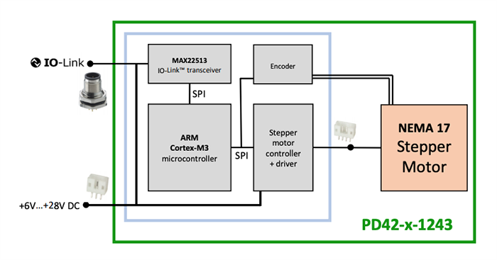 PD42-1-12443-IOLINK Intelligent Actuator - ADI Trinamic | Mouser