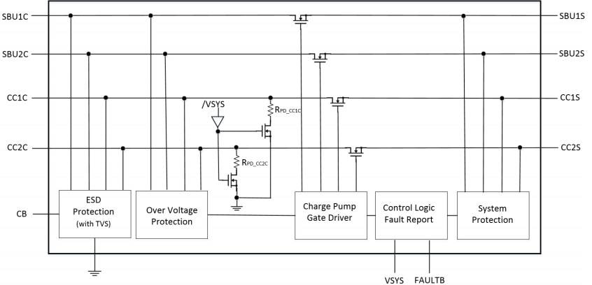 DPO2036 Dataline Over Voltage Protection Switch - Diodes Inc | Mouser