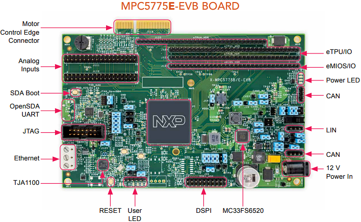 MPC5775B-EVB & MPC5775E-EVB Development Boards - NXP Semiconductors ...