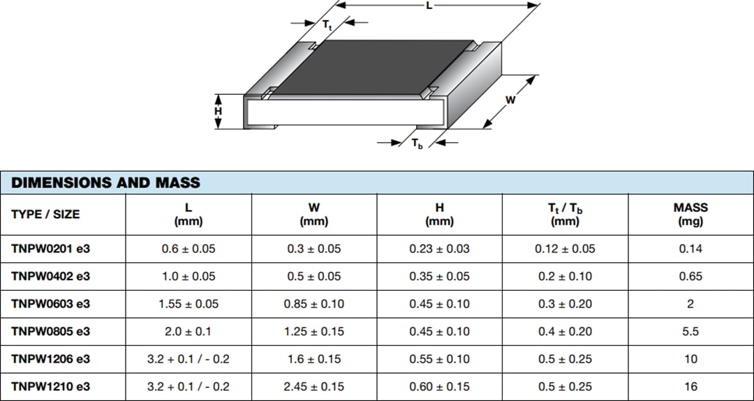 TNPW e3 Thin-Film Flat Chip Resistors - Vishay / Dale | Mouser