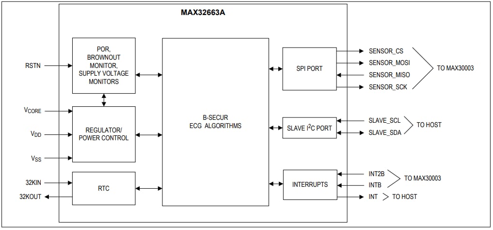 MAX32663A Ultra-Low Power ECG Sensor Hub - ADI | Mouser