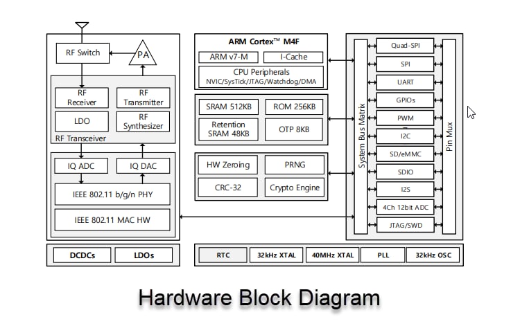 DA16200x Ultra-Low Power Wi-Fi SoCs - Renesas / Dialog | Mouser