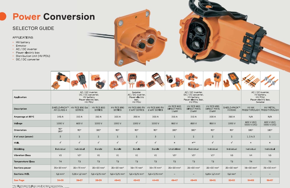 Power Conversion Solutions - Aptiv | Mouser