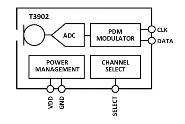 T3902 Low‐Power Multi‐Mode Microphone - TDK InvenSense | Mouser