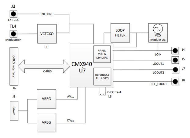 EV9400 Evaluation Board - CML Micro | Mouser