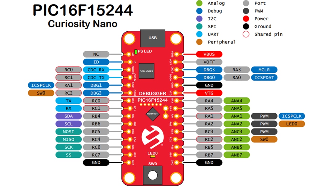 PIC16F15244 Curiosity Nano Kit (EV09Z19A) - Microchip Technology | Mouser