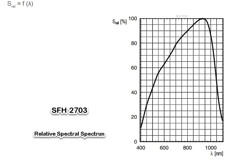 SFH27x3 PIN Photodiodes - ams OSRAM | Mouser SFH27x3 PIN Photodiodes - ams OSRAM | Mouser