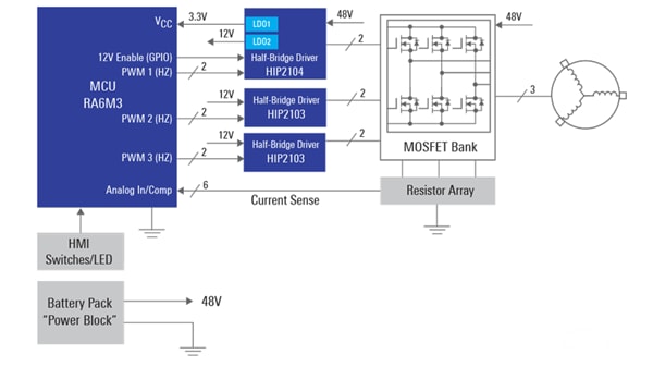 Motor Control for Power Tools - Renesas | Mouser