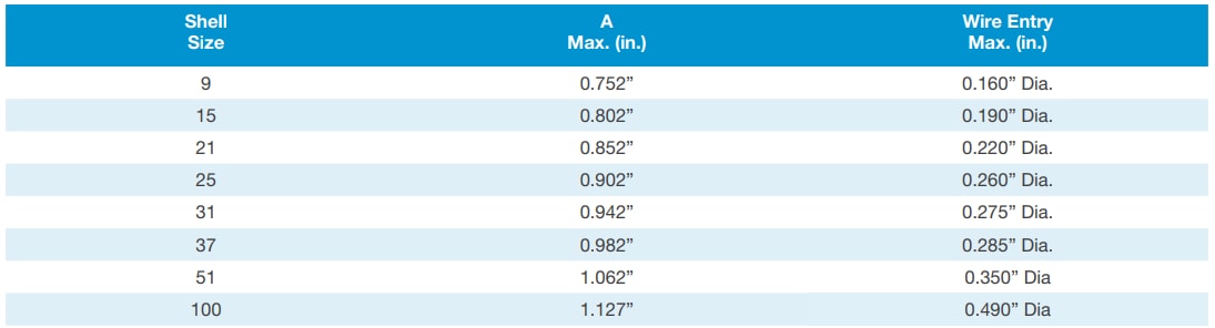 Micro-D EMI Backshells - Dura-Con / Cinch Connectivity Solutions | Mouser