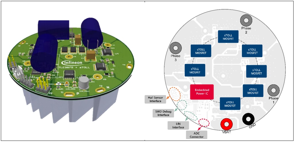 1kW Engine Cooling Fan Reference Design - Infineon Technologies | Mouser