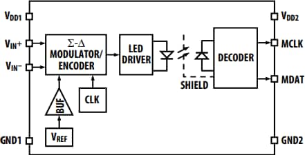 ACPL-C797x Sigma-Delta Modulators - Broadcom | Mouser