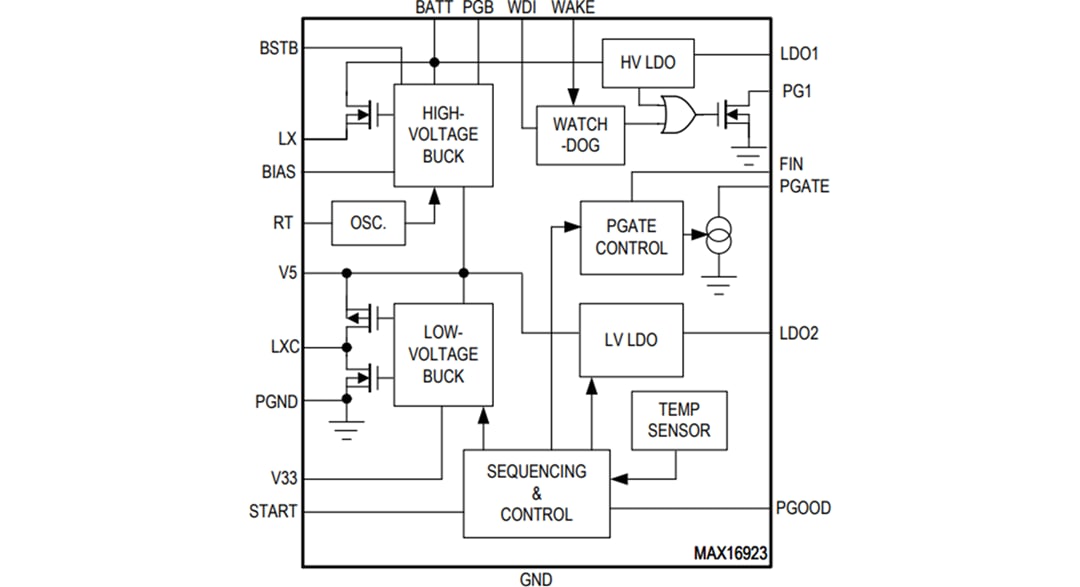 MAX16923 Automotive Display PMICs - ADI | Mouser