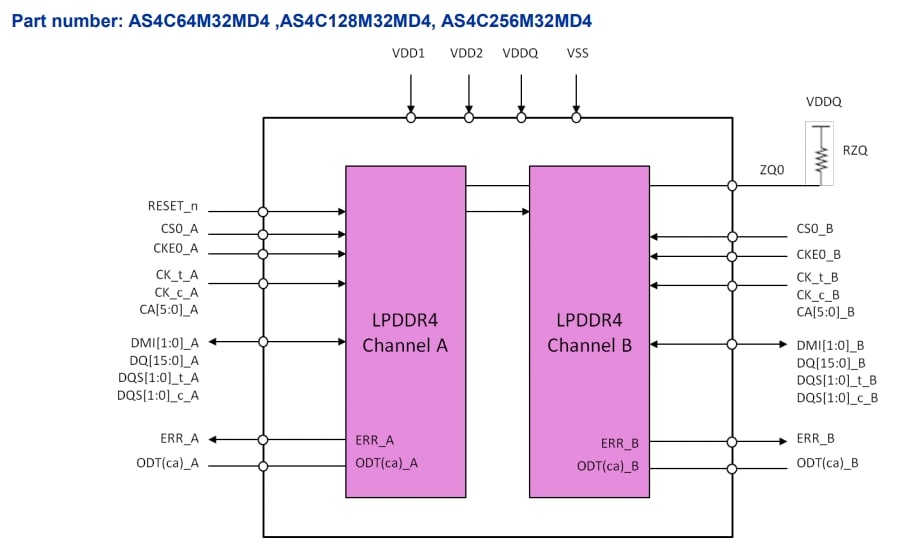 2GB/4GB/8GB/16GB/32GB LPDDR4 SDRAM - Alliance | Mouser