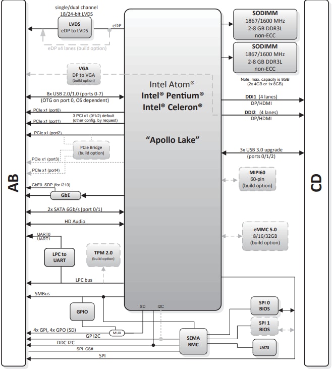 cExpress-AL COM Express® Modules - ADLINK | Mouser
