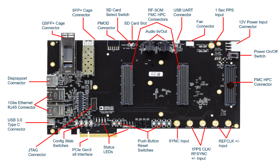 ADRV2CRR-FMC RF SOM Carrier Board - ADI | Mouser