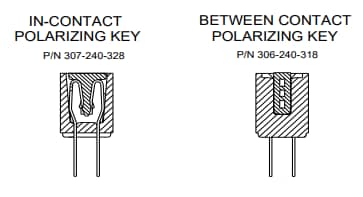 305 Series 3.96mm Pitch Card Edge Connectors - EDAC | Mouser