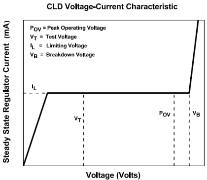 CMJA5050 Current Limiting Diodes - Central | Mouser
