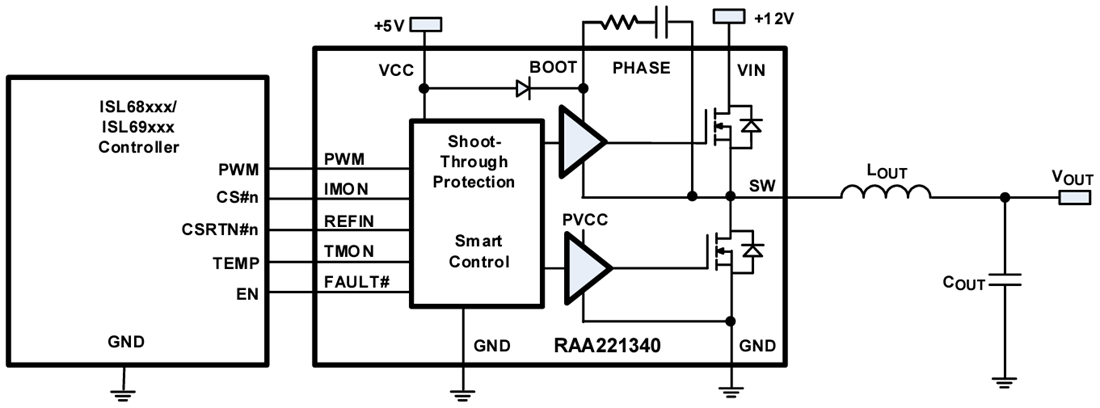 RAA2213x Smart Power Stages (SPS) - Renesas | Mouser