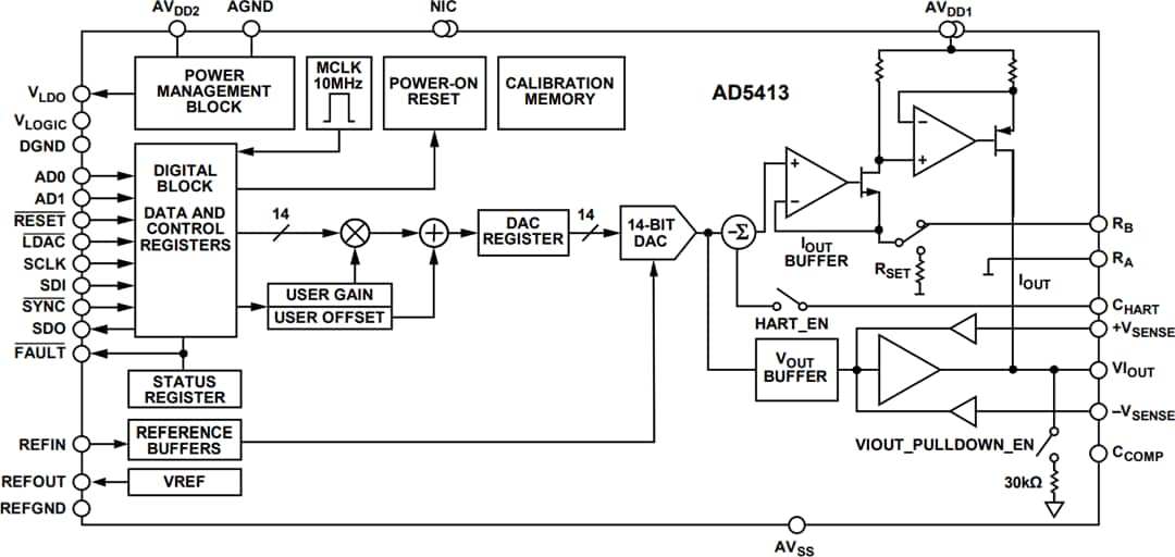 AD5413 14-Bit Voltage & Current Output DAC - ADI | Mouser