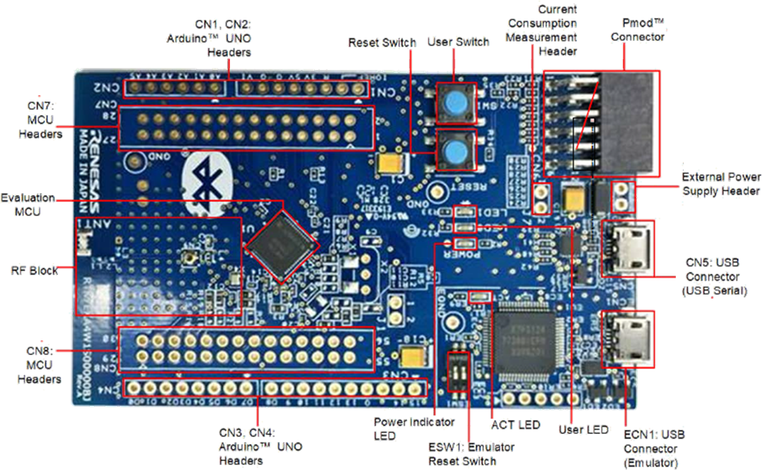 EK-RA4W1 Evaluation Kit for RA4W1 MCU - Renesas | Mouser