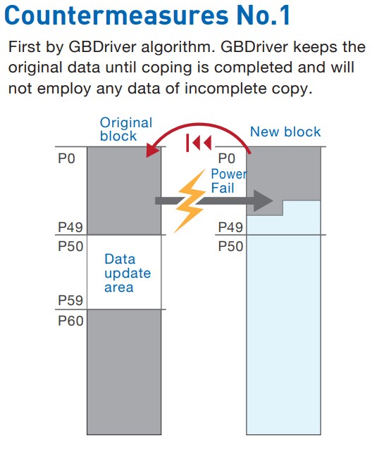 Solid State Drives - TDK | Mouser