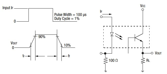 OLI249 Radiation Tolerant Optocoupler - Skyworks Solutions Inc. | Mouser