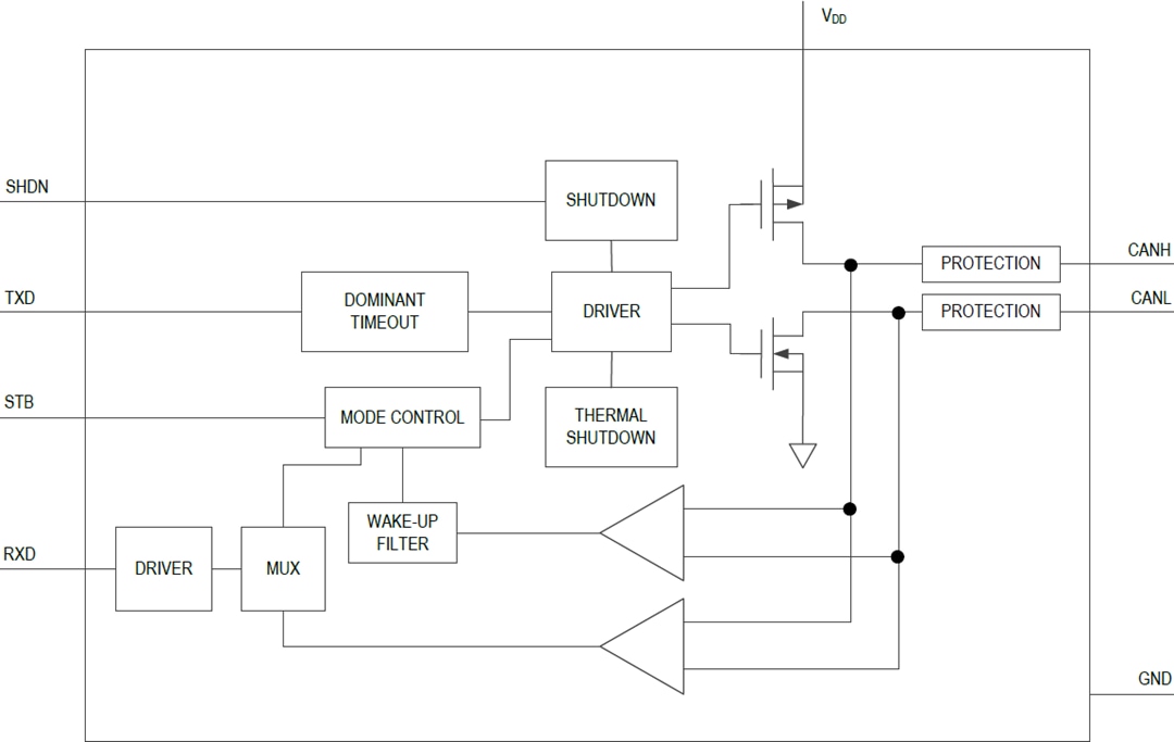 MAX33040E CAN Transceiver - ADI | Mouser