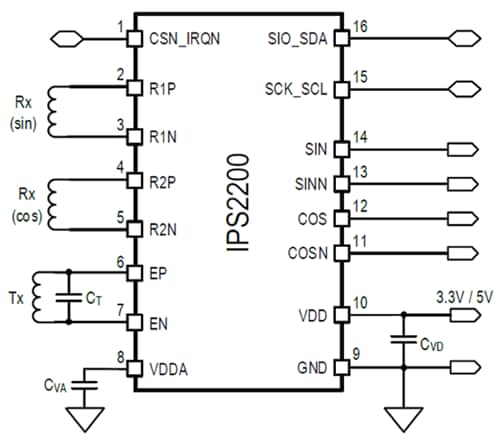 IPS2200 High-Speed Inductive Position Sensor - Renesas | Mouser