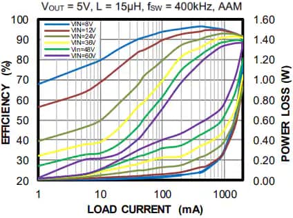 MPQ4572 Synchronous Buck Converters - MPS | Mouser