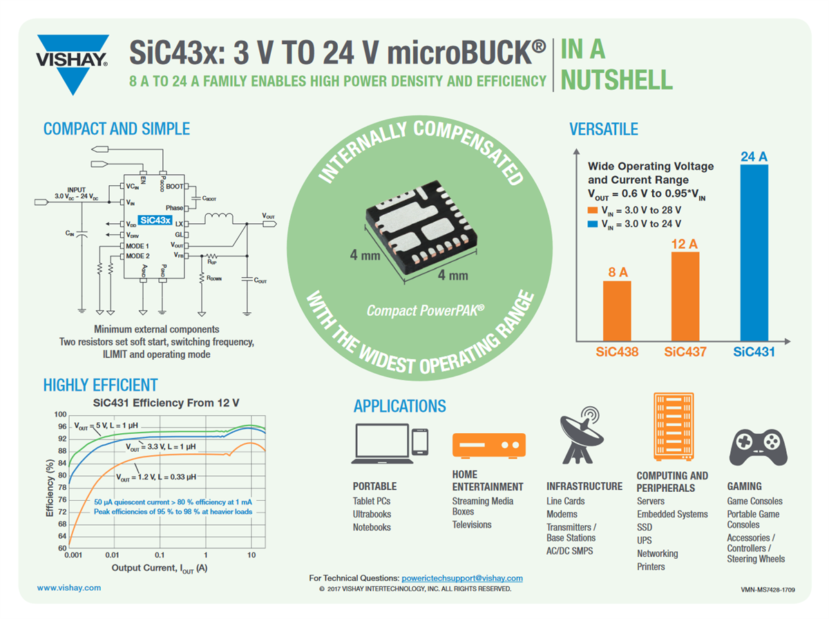 SiC43x microBUCK® Evaluation Boards - Vishay | Mouser