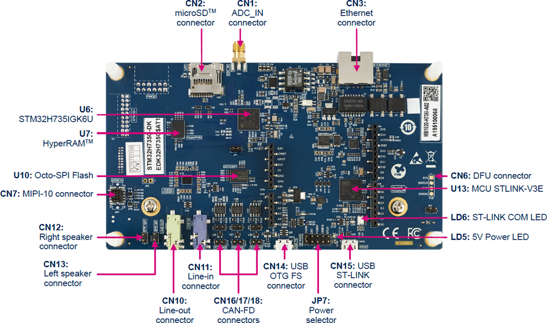 Stm32h735g Dk Discovery Kit Stmicro Mouser
