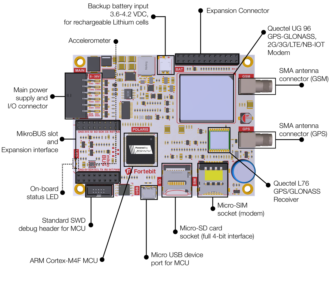 POL-2G Polaris Vehicle IoT Platform - Fortebit | Mouser