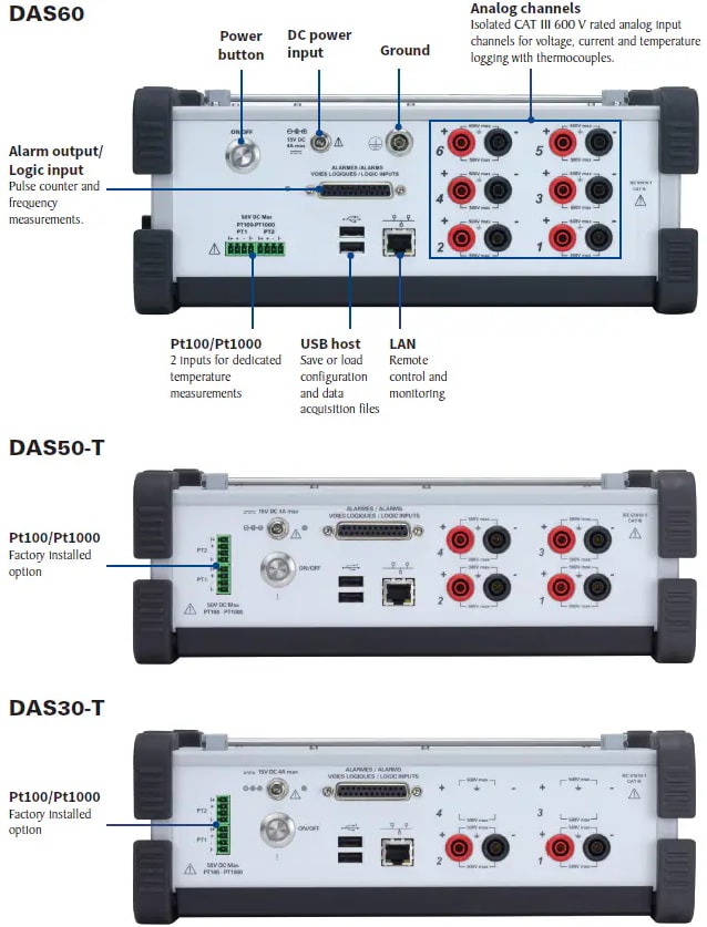 DAS 30/50/60 High-Speed Multi-Function Recorders - B&K | Mouser