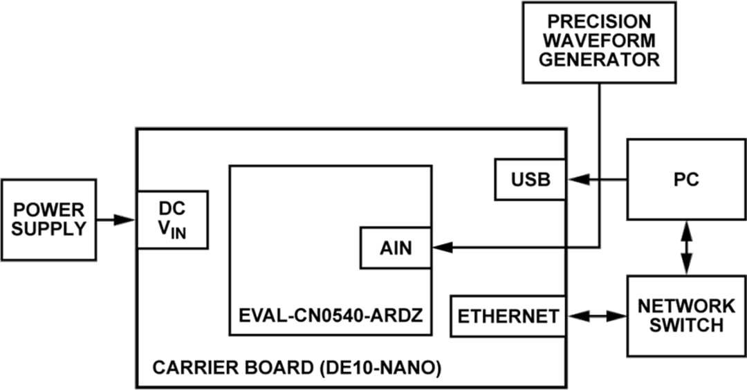 IEPE Data Acquisition Board (EVAL-CN0540-ARDZ) - ADI | Mouser