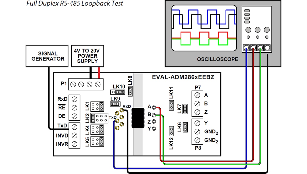 EVAL-ADM286xEEBZ Evaluation Boards - ADI | Mouser