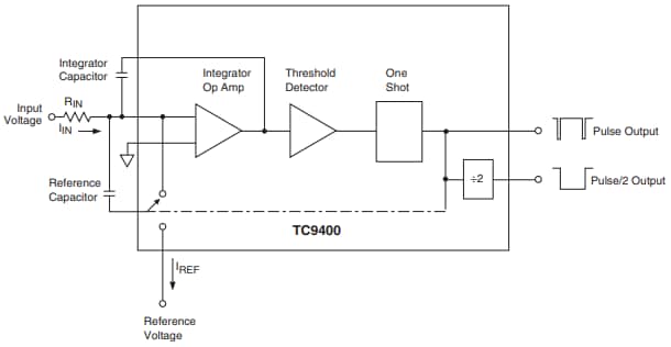 TC9400 Voltage-to-Frequency Converters - Microchip Technology | Mouser