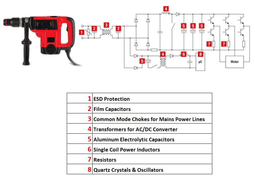 Components for AC Power Tools More Than 1kW - Würth | Mouser