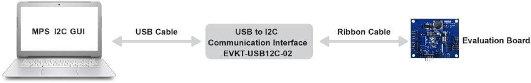 EVQ3367-R-01A Evaluation Board - MPS | Mouser