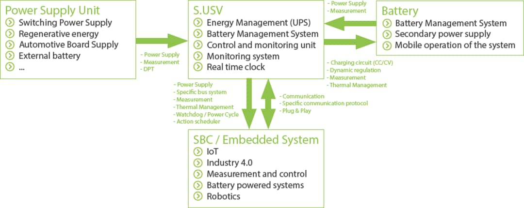 S.USV Advanced Power Management Module - Olmatic | Mouser