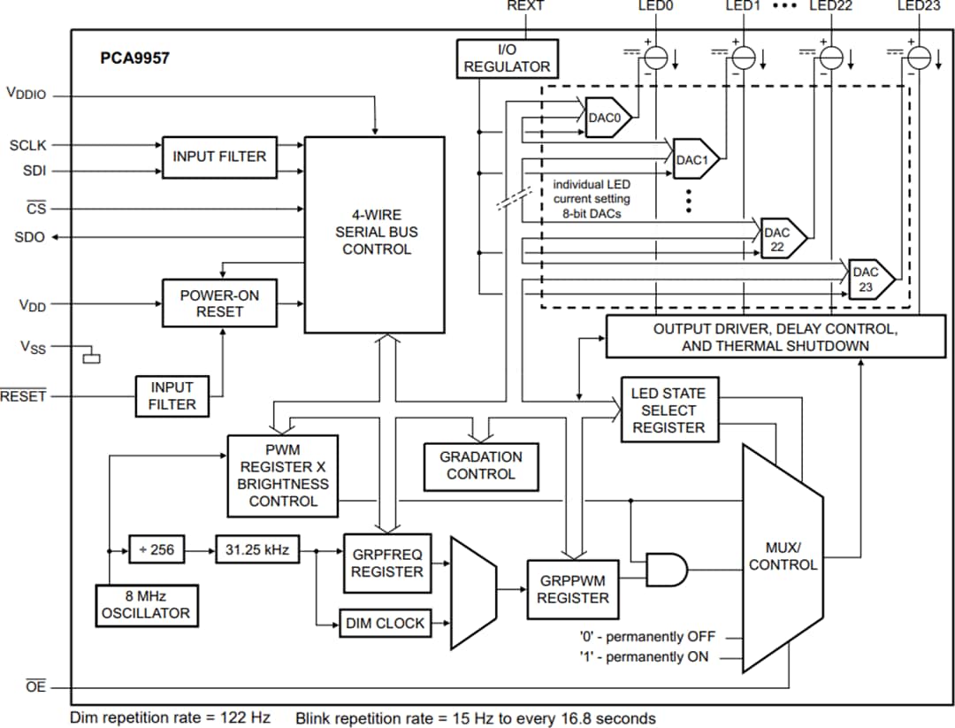 PCA9957 24-Channel Constant Current LED Driver - NXP Semiconductors ...
