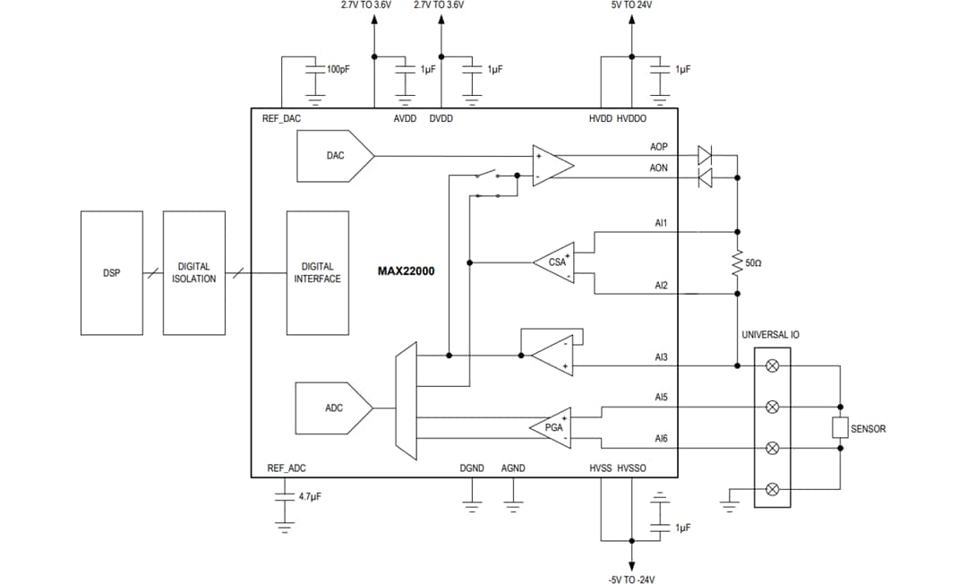 MAX22000 Industrial Analog I/O - ADI | Mouser