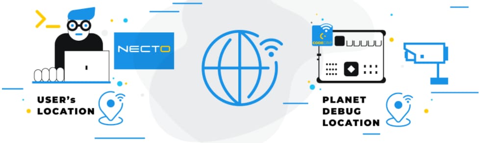 Planet Debug Remote Programming & Debugging - Mikroe | Mouser