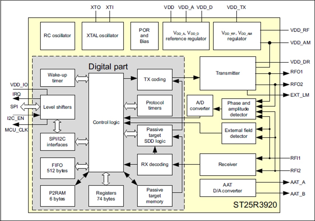 ST25R3920 Automotive NFC Reader - STMicro | Mouser ST25R3920 Automotive NFC Reader - STMicro | Mouser
