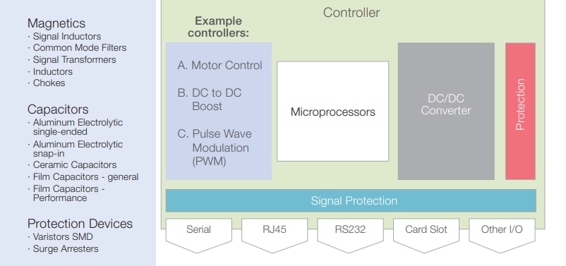 Basic Control Circuit Solutions - TDK | Mouser
