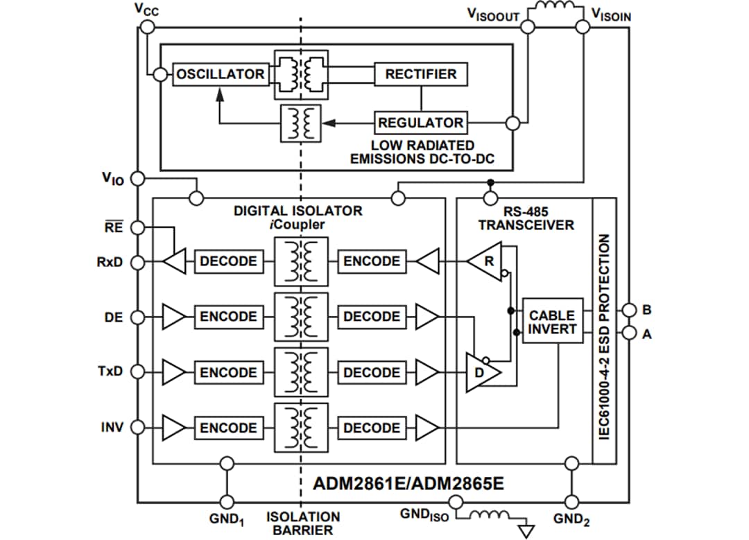 ADM286xE Isolated RS-485 Transceivers - ADI | Mouser